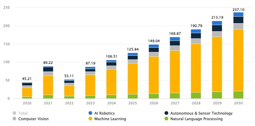 Top Countries Using AI in Education [China vs USA]